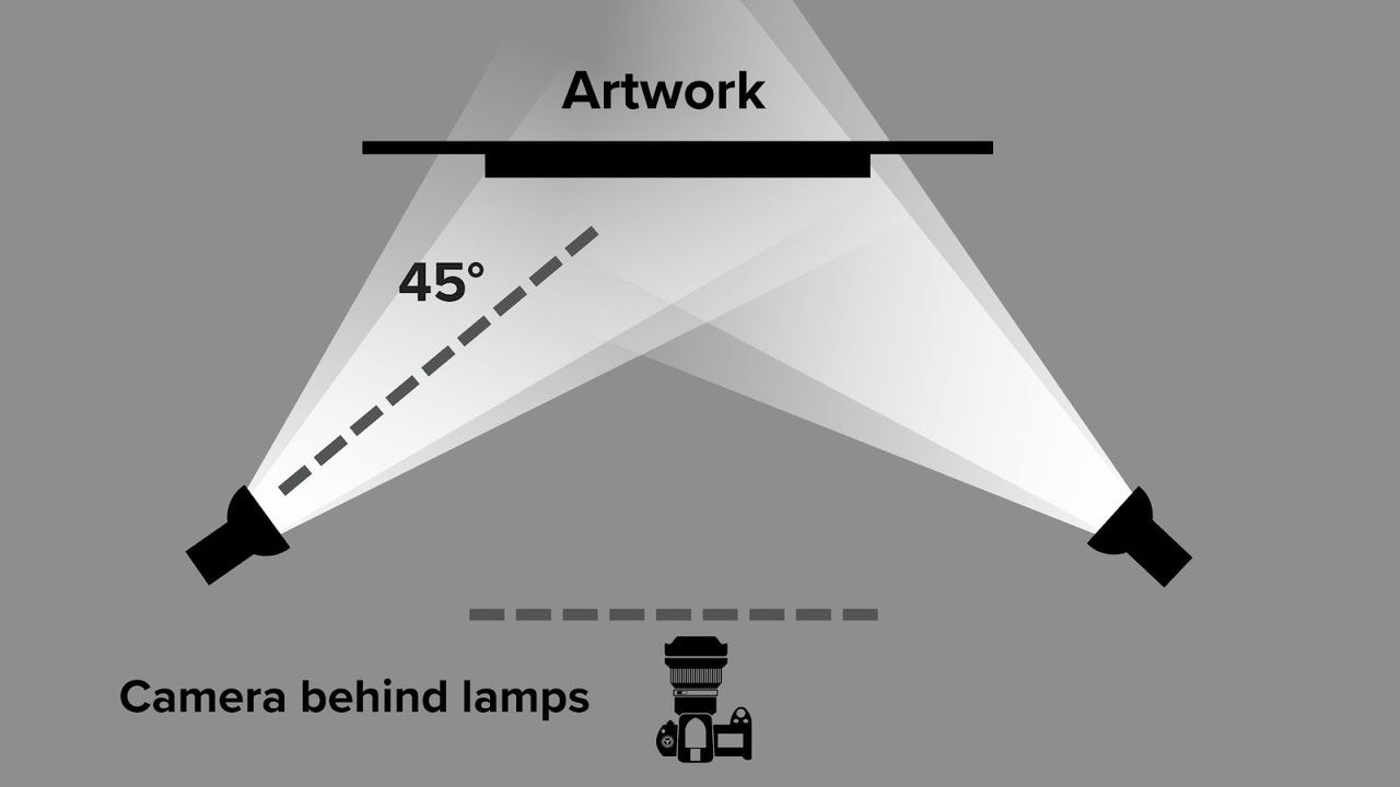 How to Make Prints of Your Art in 6 Steps | Printful