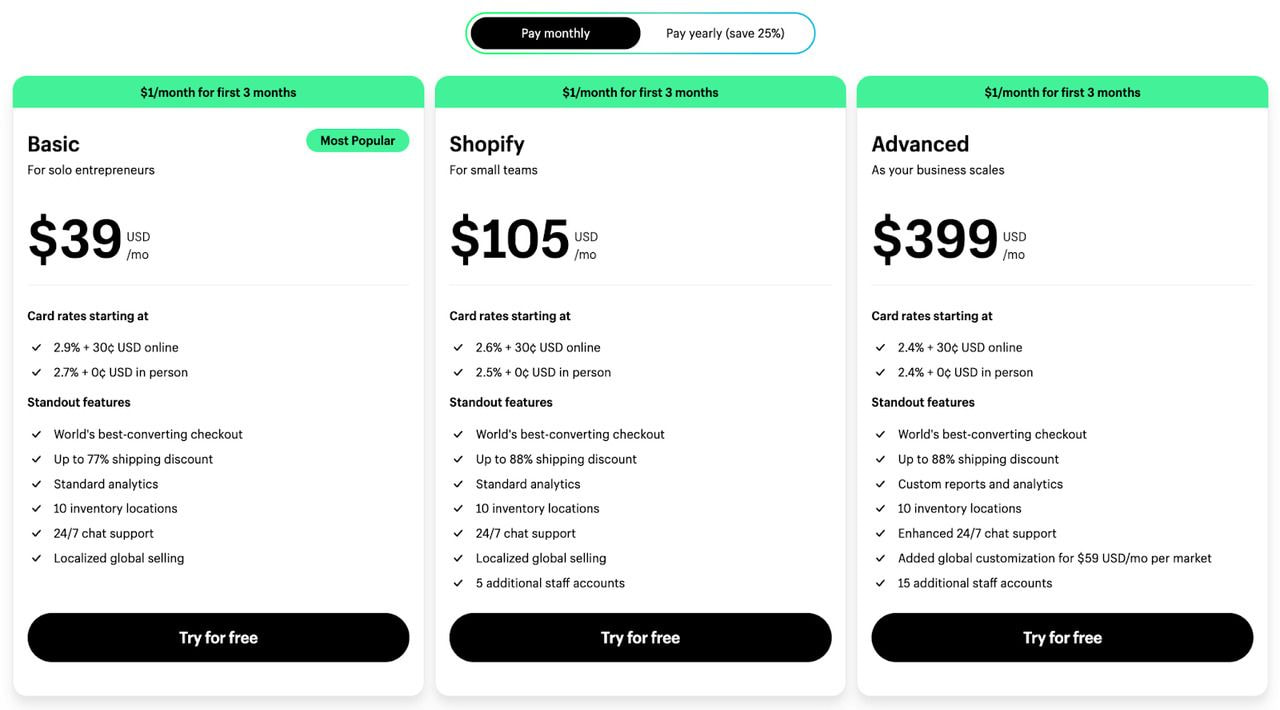 Best Ecommerce Platforms in 2025: Top 11 Contenders | Printful