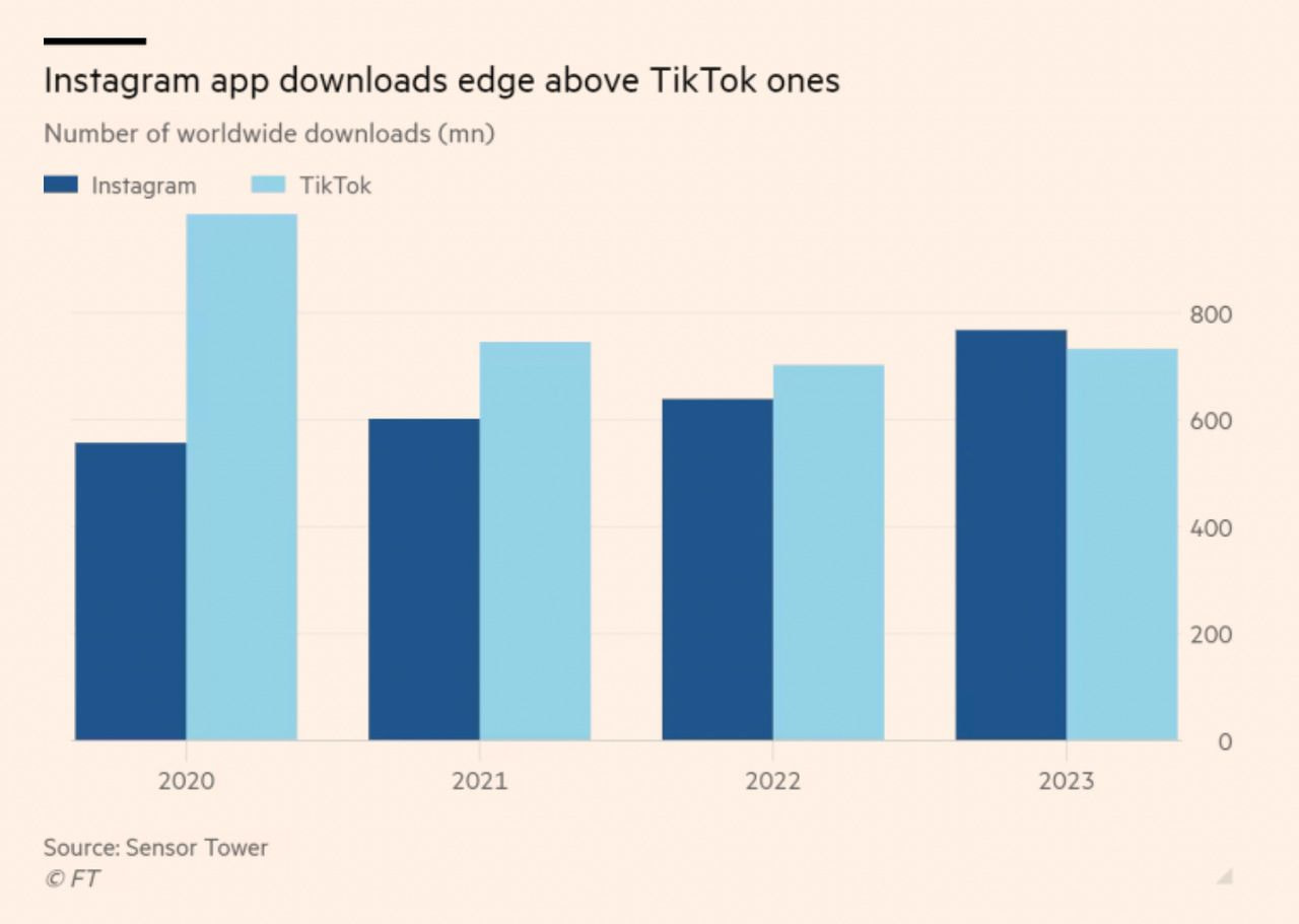 Top 11 TikTok Stats to Know in 2025: Growth, Revenue & Trends | Printful