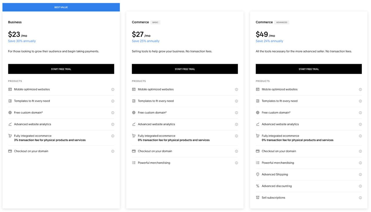 Best Ecommerce Platforms In 2025 Top 11 Contenders Printful
