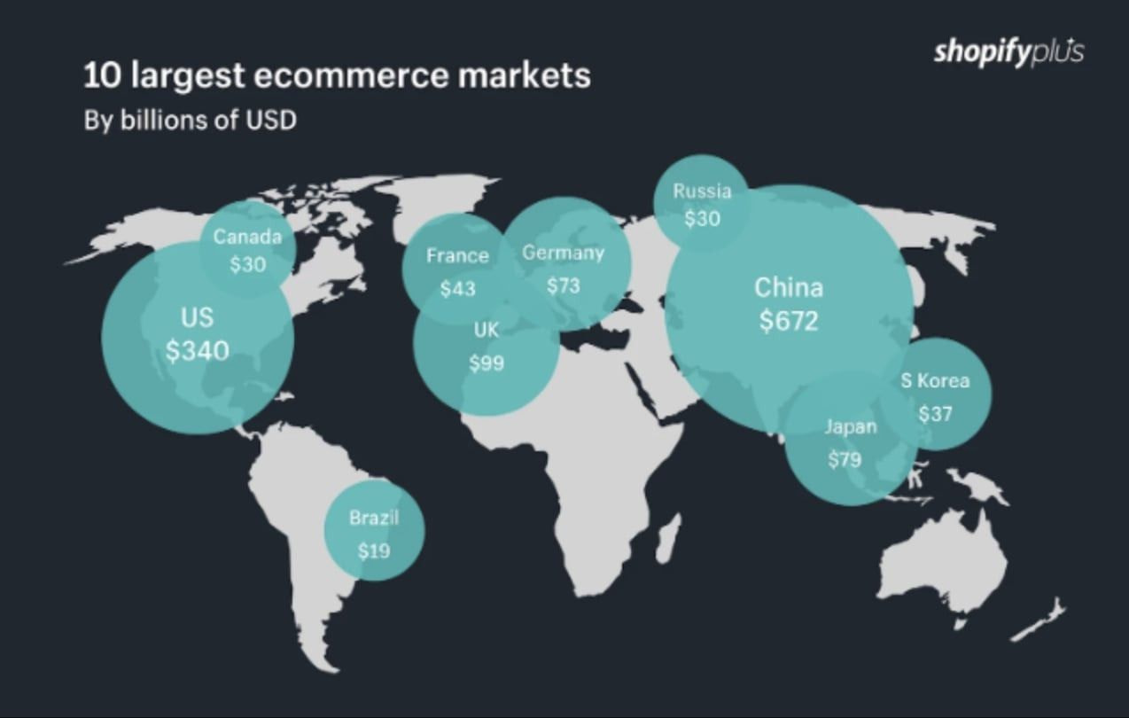 Selling on eBay vs Amazon: Which Is Best for You? | Printful