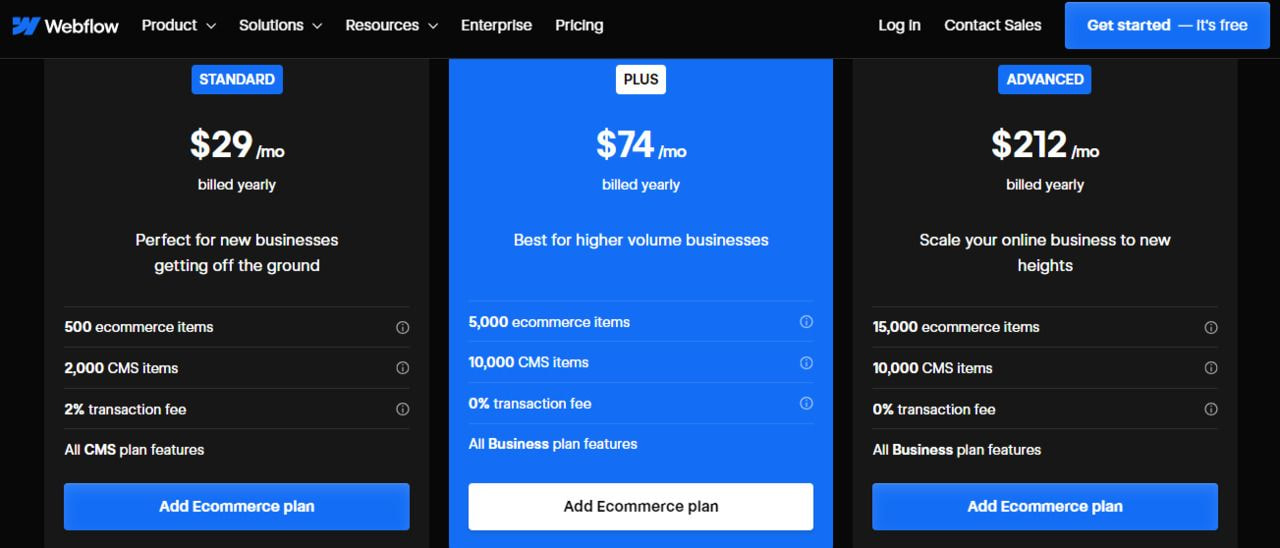9 Alternatives to Etsy for Print-on-Demand | Printful