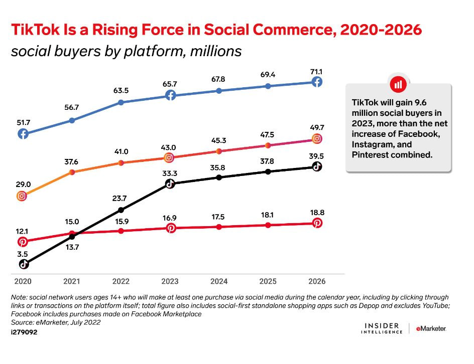 Top 10 Dropshipping Statistics You Need to Know in 2024 | Printful
