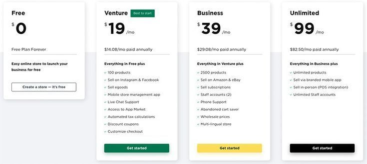 Best Ecommerce Platforms in 2025: Top 11 Contenders | Printful