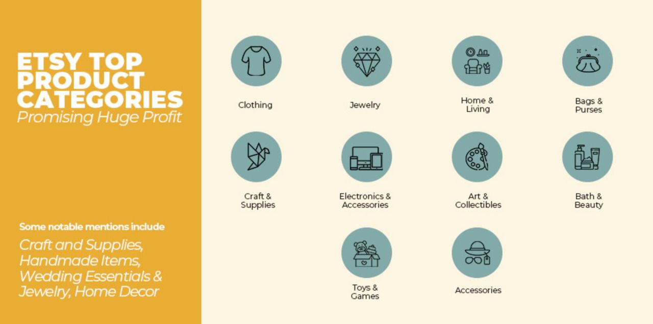 Etsy vs. Amazon: Which One’s Right for Your Business? | Printful