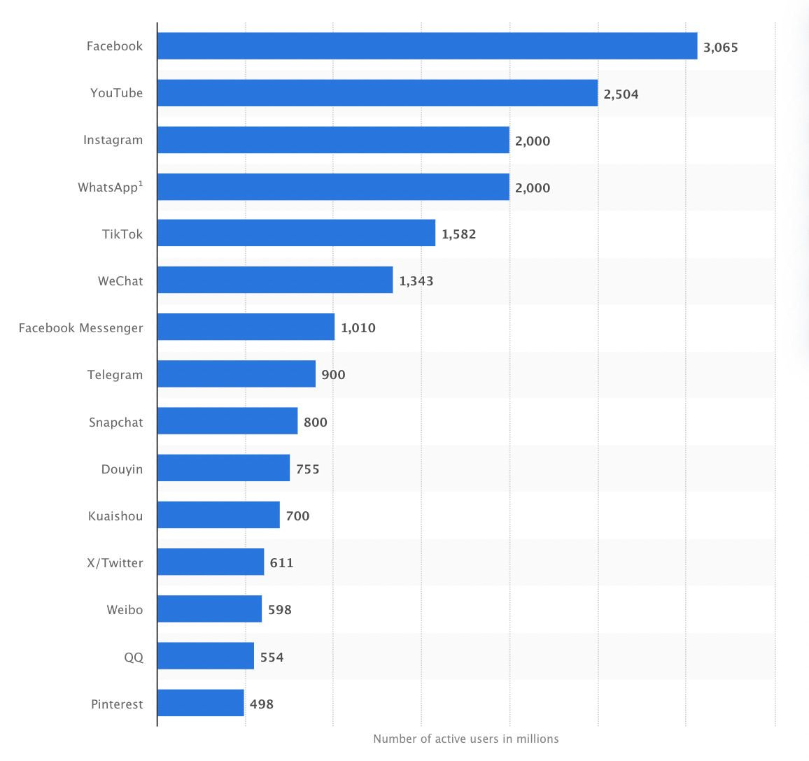 Top 10 Pinterest Statistics for 2025 Every Marketer Needs | Printful
