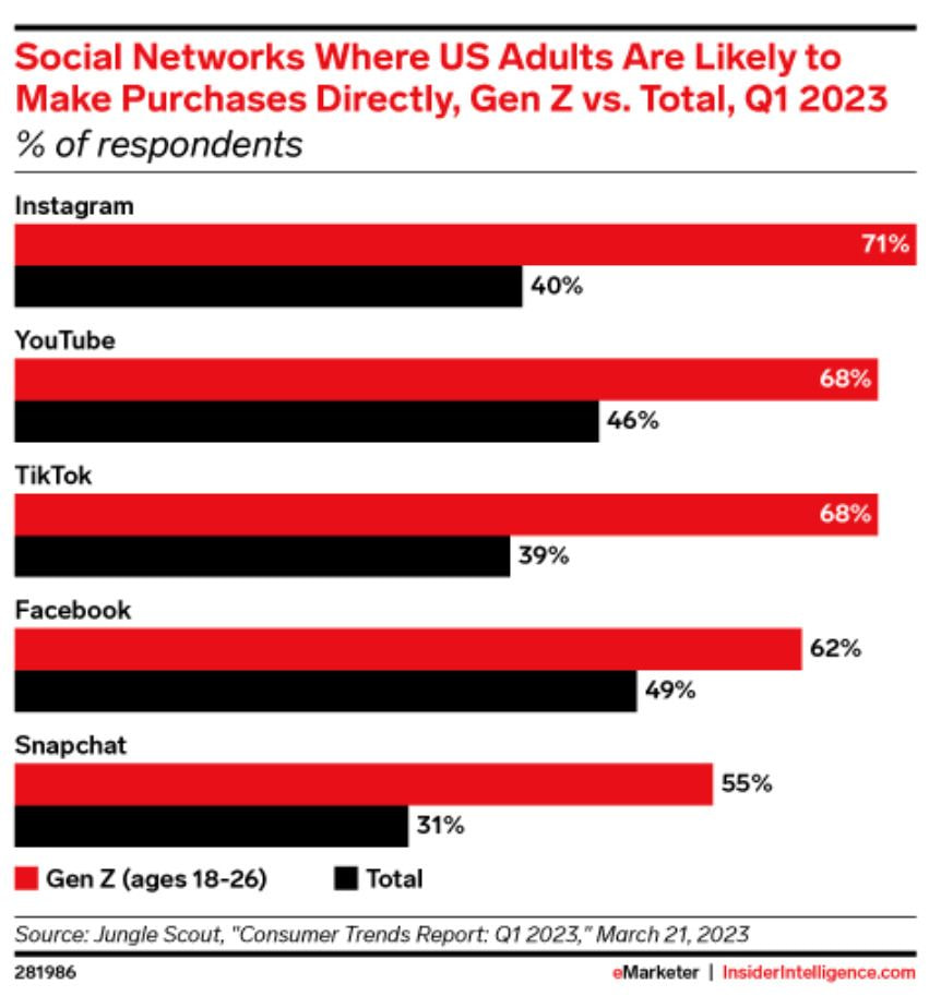 Top 10 Dropshipping Statistics You Need to Know in 2024 | Printful