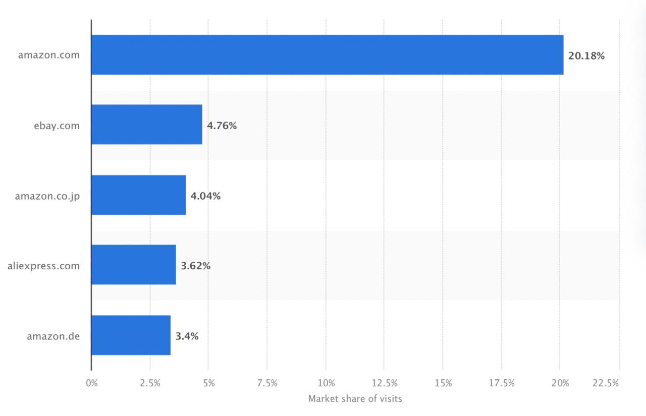 Etsy vs. Amazon: Which One’s Right for Your Business? | Printful