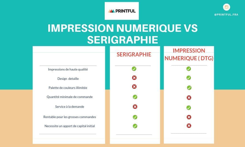 Sérigraphie ou impression numérique textile ? | Printful Sérigraphie ou impression numérique textile ? | Printful