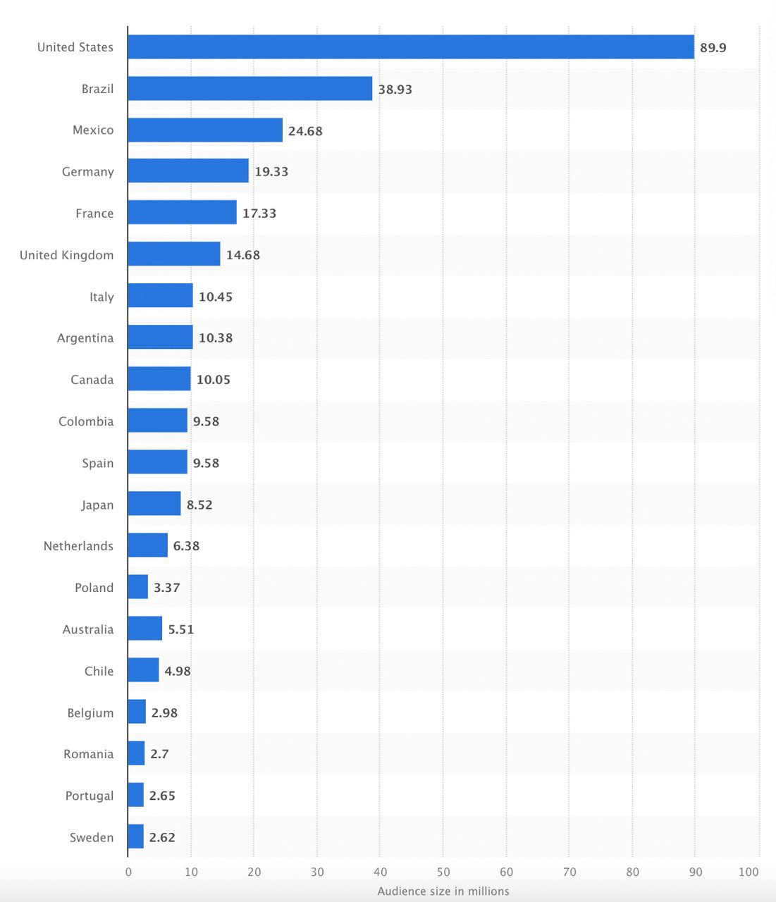 Top 10 Pinterest Statistics for 2024 Every Marketer Needs | Printful