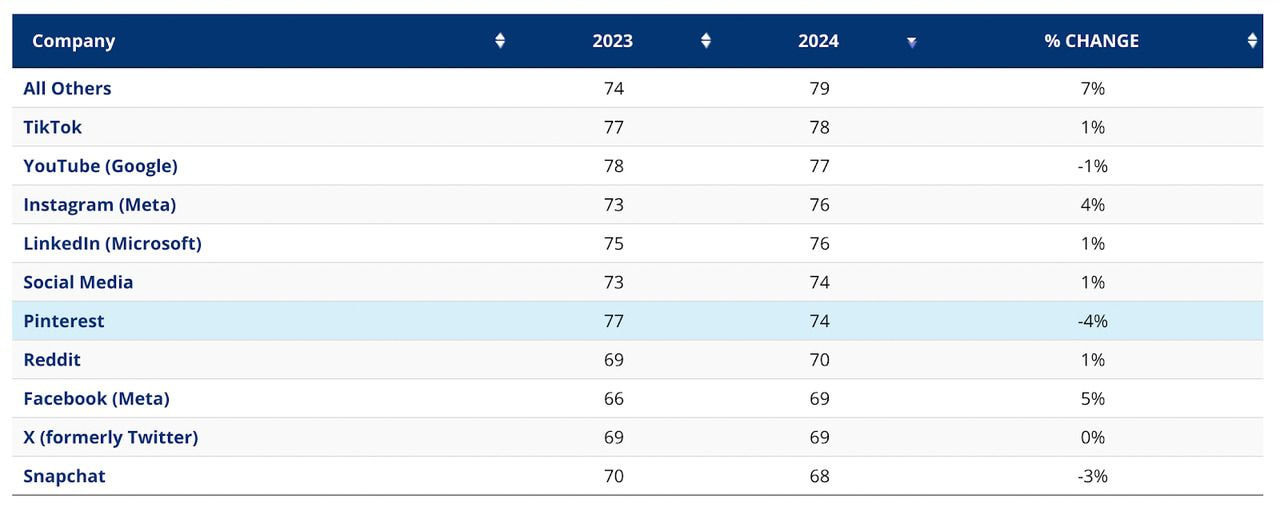 Top 10 Pinterest Statistics for 2025 Every Marketer Needs | Printful