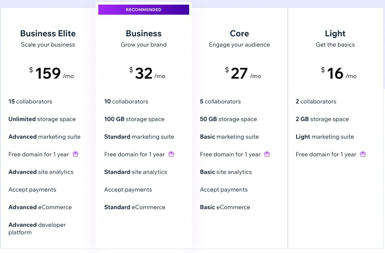 Best Ecommerce Platforms in 2025: Top 11 Contenders | Printful