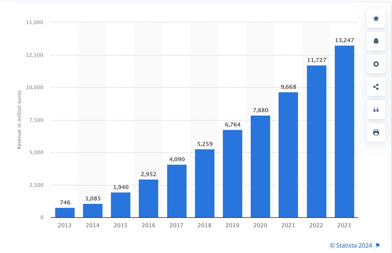 How Do Artists Make Money on Spotify | Printful | Printful