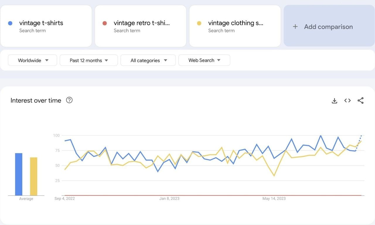 Print-on-Demand for Artists: 10 Tips for Turning Artwork into Profit ...