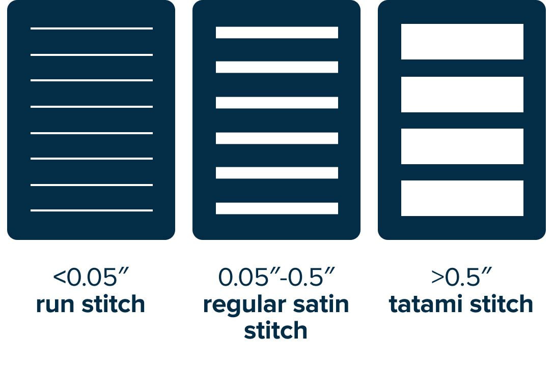 Custom Patches in the UK - Design online | Printful